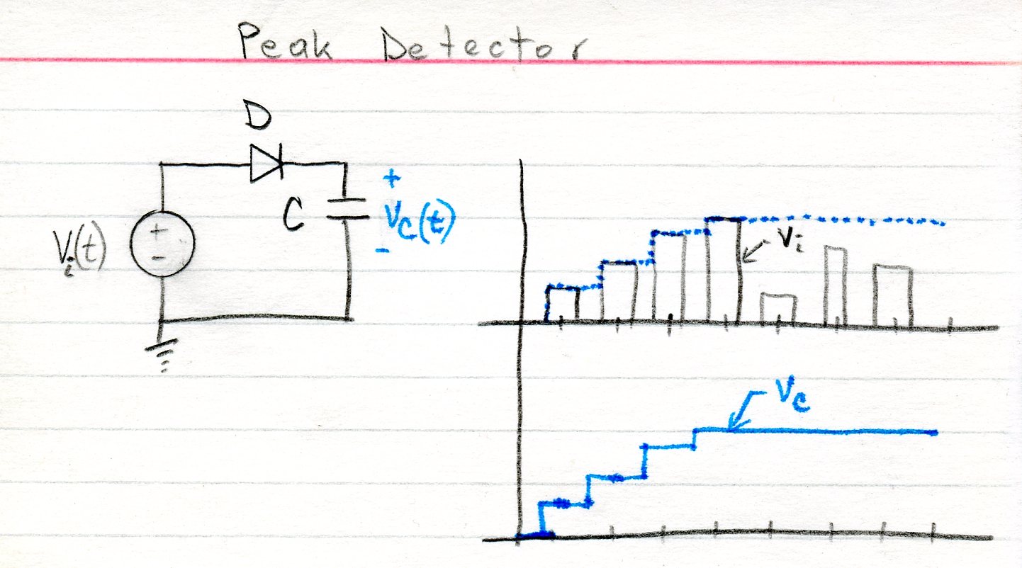 Peak Angle Detector – Energy Dispersive X-ray Detectors for ...